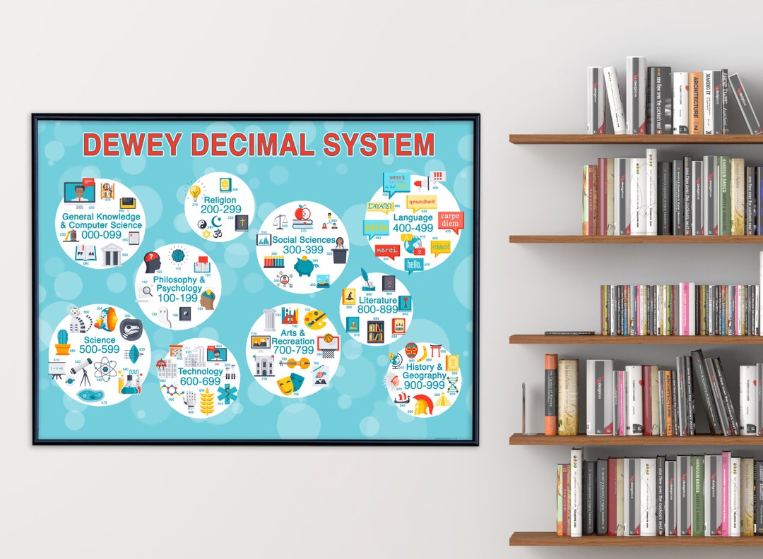 Dewey Decimal System Infographic Poster - Etsy