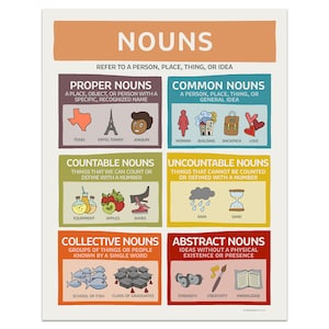 English Parts of Speech and Grammar ELA/ESL Essentials Classroom 11 ...