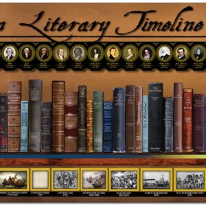 American Literary Timeline 1750-1849 Art Print. Educational Classroom ...