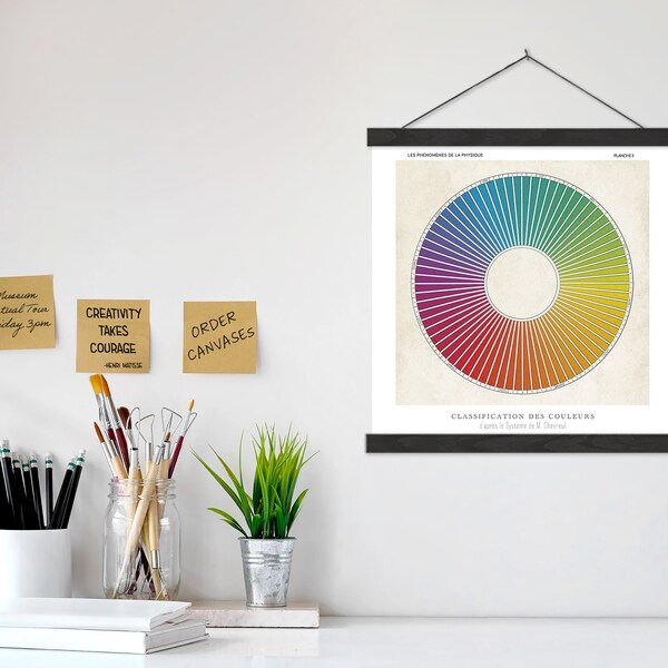Color Wheel Print - Etsy
