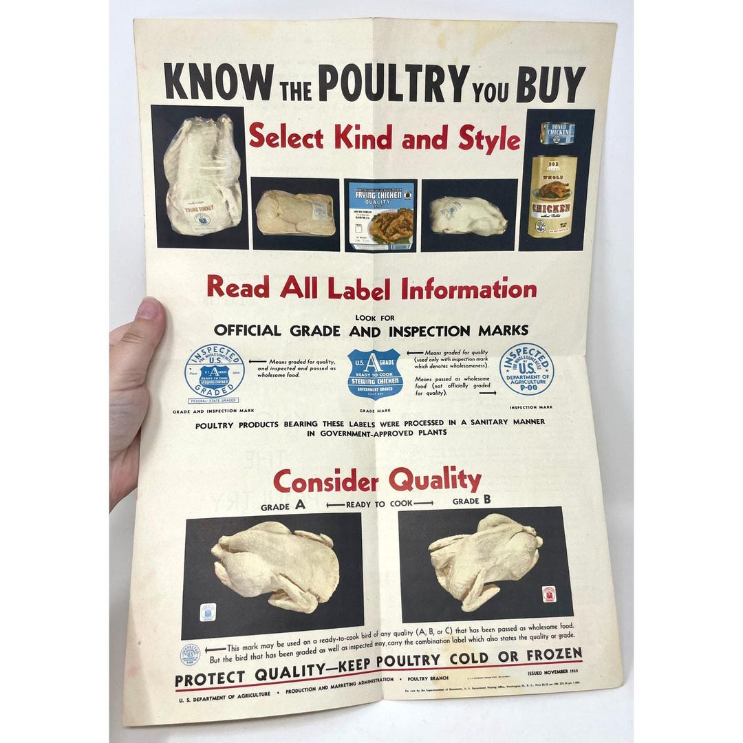 Know the Poultry You Buy Poster, 1952 US Department of Agriculture ...