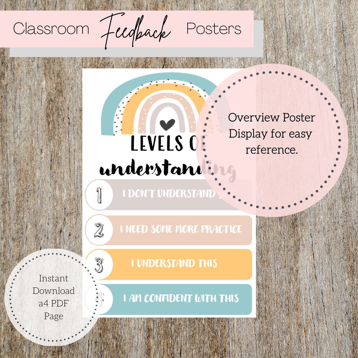 Classroom Printable Posters Feedback Levels of Understanding Digital ...