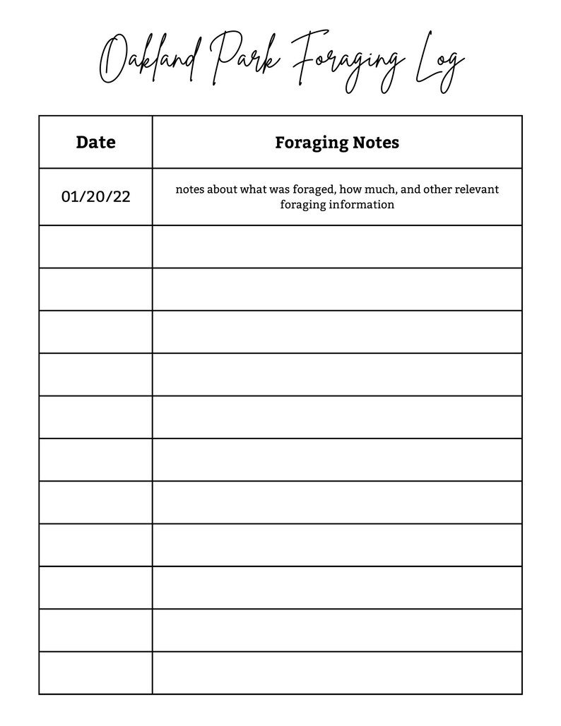 Foraging Herbal Journal | Canva Template - Etsy