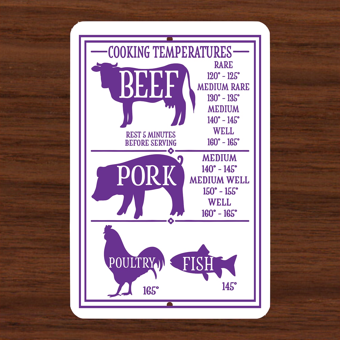Cooking Temps Chart Metal Sign - Kitchen Decor | Beef Temperature ...