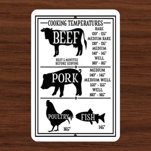 Cooking Temps Chart Metal Sign - Kitchen Decor | Beef Temperature ...