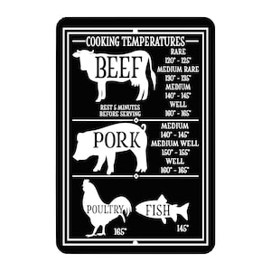 Cooking Temps Chart Metal Sign - Kitchen Decor | Beef Temperature ...