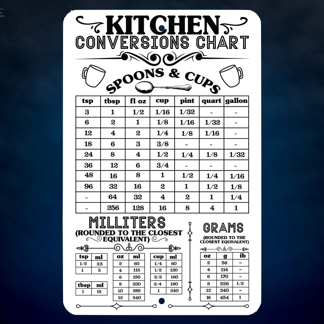 Kitchen Conversion Chart Metal Sign Kitchen Decor Metric Spoons and ...