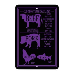 Cooking Temps Chart Metal Sign - Kitchen Decor | Beef Temperature ...