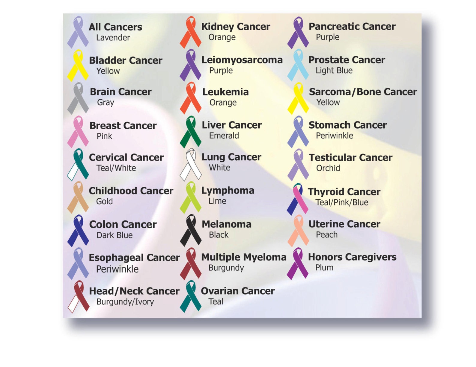 Personalized Cancer Ribbon Word Art Cancer Digital Art | Etsy