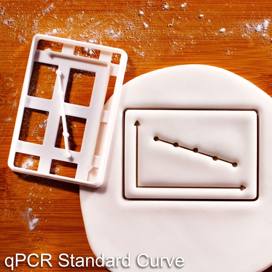 Qpcr Standard Curve Cookie Cutter Polymerase Chain Reaction PCR Perfect ...