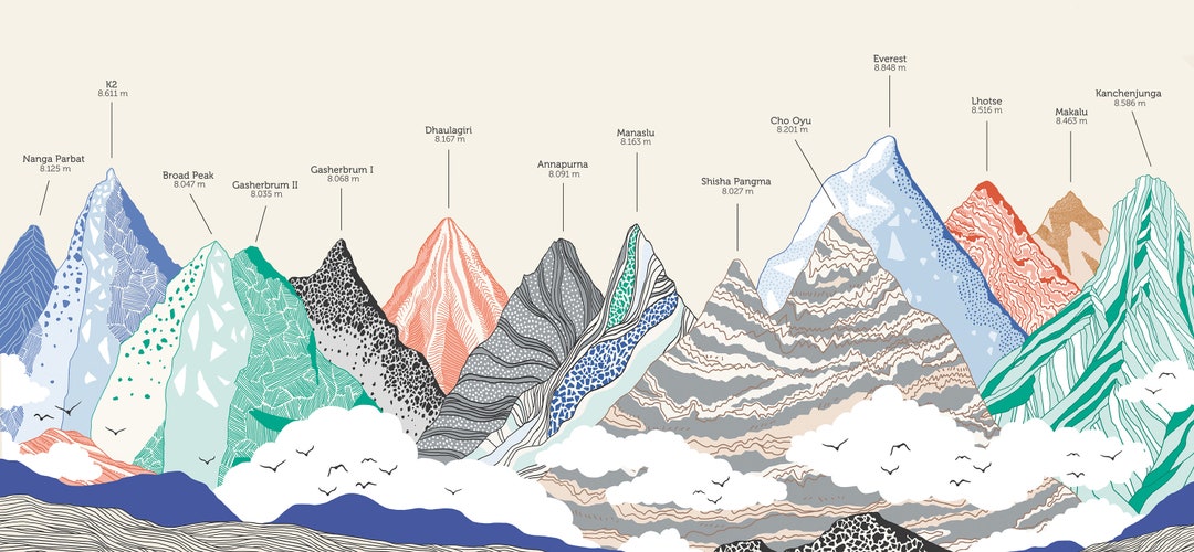 14 8000 Mountains Premium Edition Print Fine Art Print - Etsy