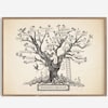 Evolutionary Biology Tree of Life Poster: Educational Nature Art - Etsy