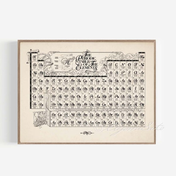 Aesthetic Periodic Table - Etsy