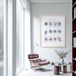 Immune System Art Print, Immunology Poster White Blood Cell ...