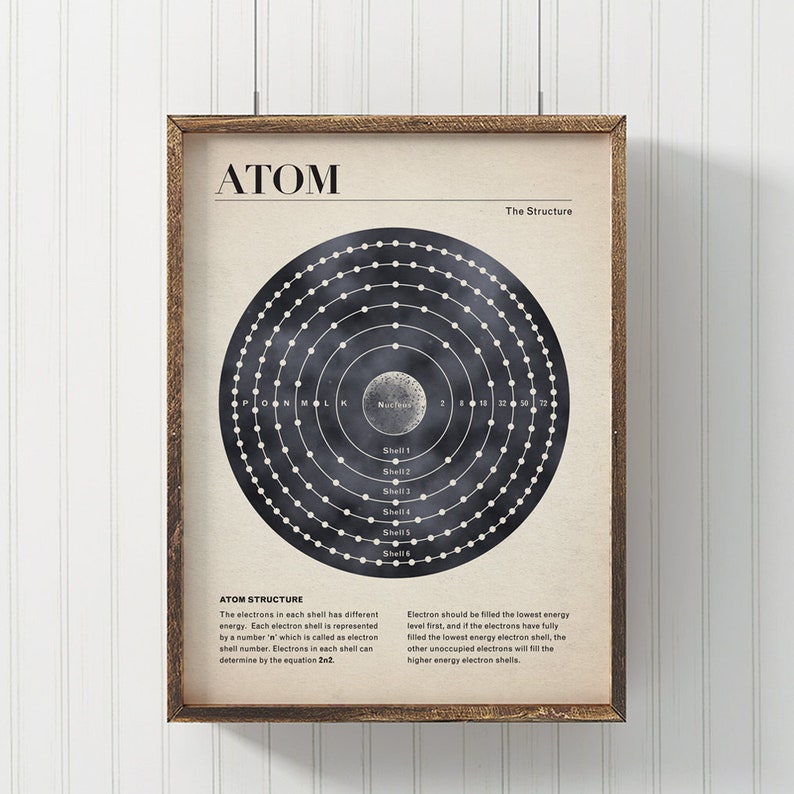Atom Electron Structure Poster Science Art Print Wall - Etsy