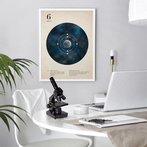 Carbon Electron Shells Poster, Science Art, Print, Chemistry Wall Decor ...