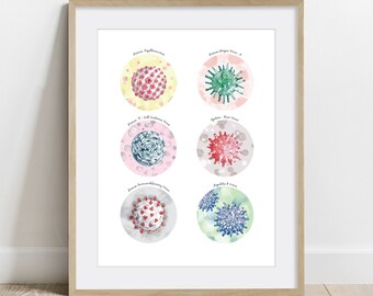 Virology Art Print - Etsy
