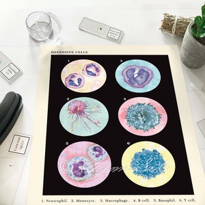 Defensive Cells, Vintage Style Microbiology Poster, Science Art Print ...