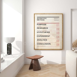 Scientific Method, Science Typography Art Poster - Etsy