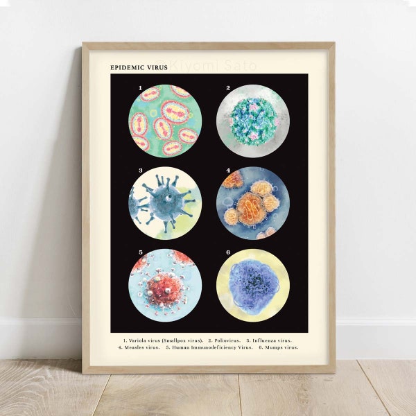Virus Ornament - Etsy