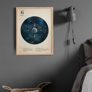 Carbon Electron Shells Poster, Science Art, Print, Chemistry Wall Decor ...