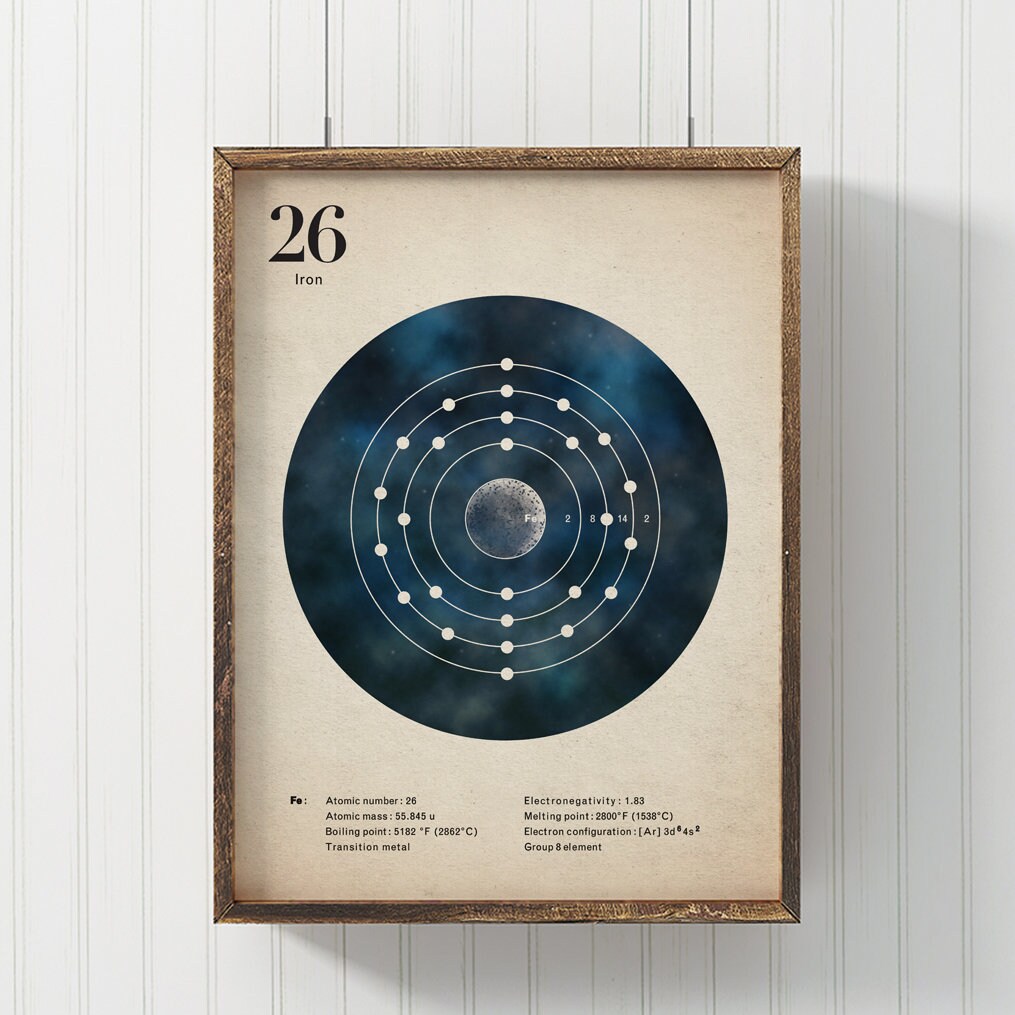 Iron Electron Shell Poster, Science Art, Print, Chemistry Wall Decor - Etsy