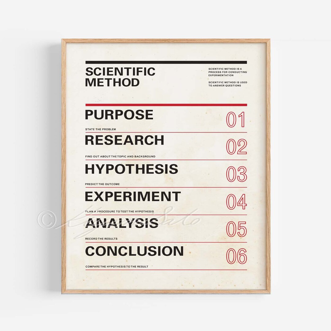 Scientific Method, Science Typography Art Poster - Etsy