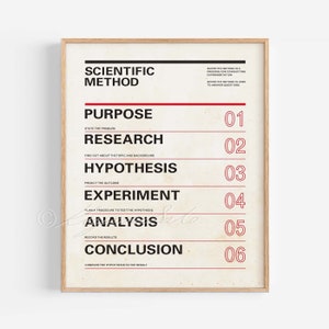 Scientific Method, Science Typography Art Poster - Etsy
