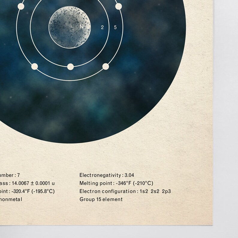 Nitrogen Electron Shells Poster Art Print Wall Decor 8.5 X - Etsy
