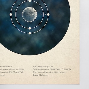 Carbon Electron Shells Poster, Science Art, Print, Chemistry Wall Decor ...