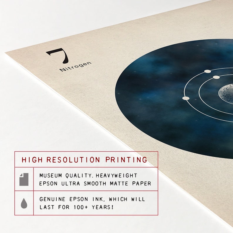 Nitrogen Electron Shells Poster, Art, Print, Chemistry Wall Decor - Etsy