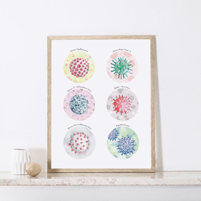 Cancer Causing Viruses Collection Poster Microbiology | Etsy