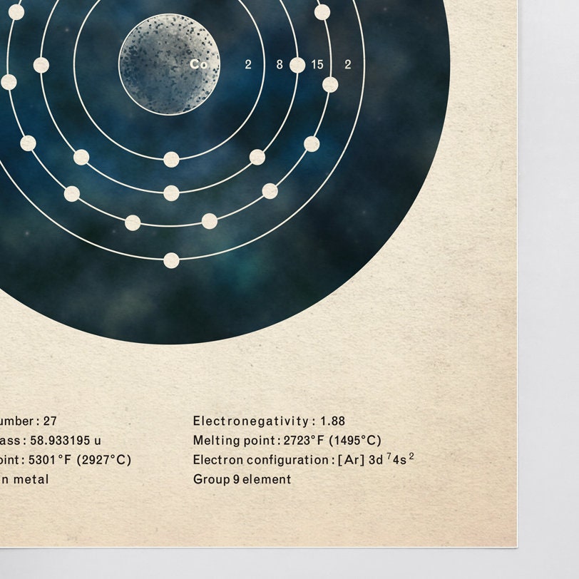 Cobalt Electron Shells Poster, Science Art, Print, Chemistry Wall Decor ...