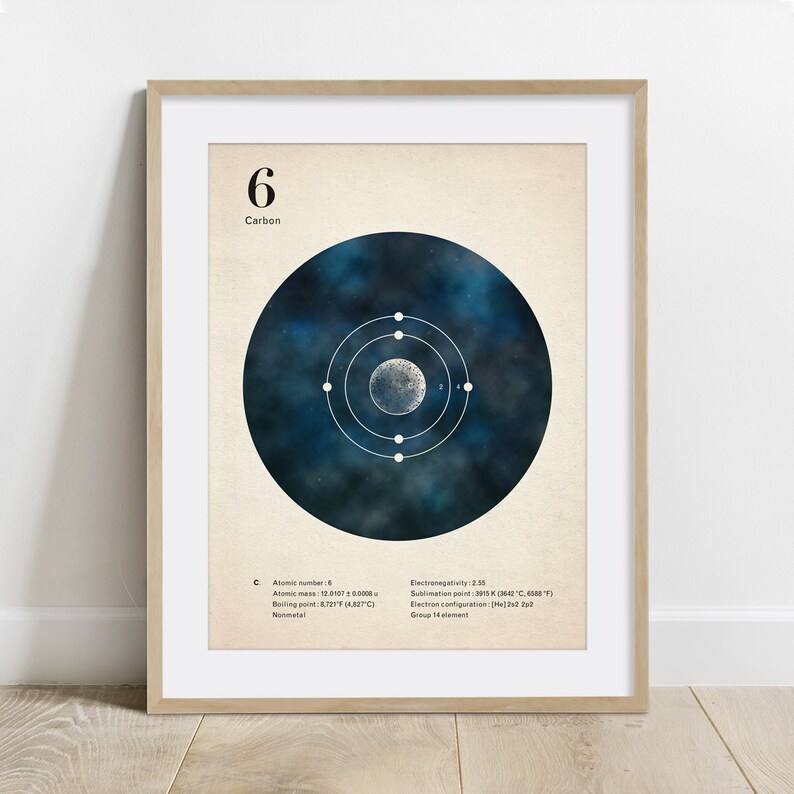 Carbon Electron Shells Poster, Science Art, Print, Chemistry Wall Decor ...