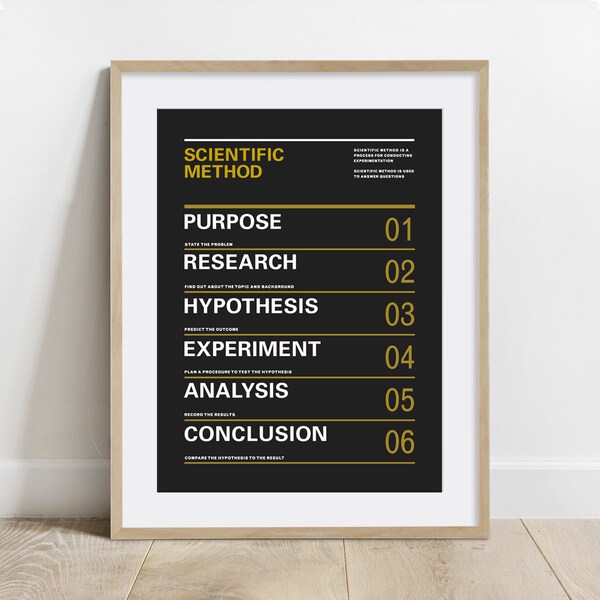 Scientific Poster - Etsy