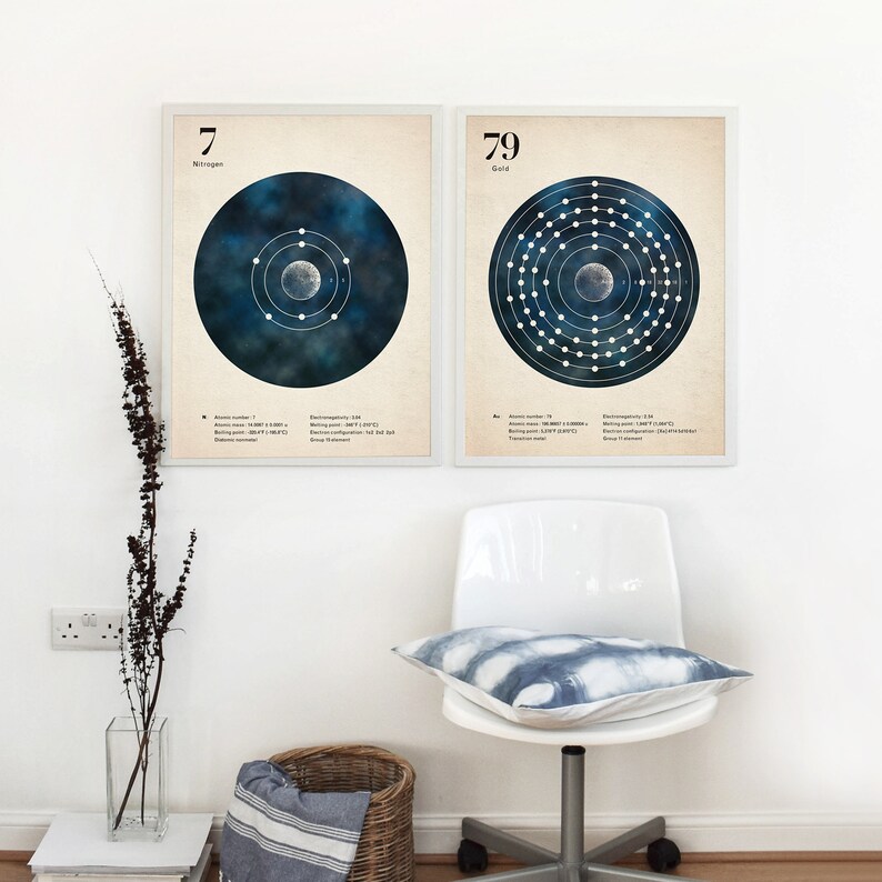 Nitrogen Electron Shells Poster, Art, Print, Chemistry Wall Decor - Etsy