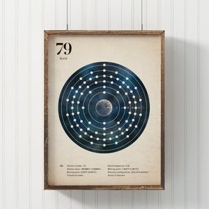 Gold Electron Shells Poster, Science Art, Print, Chemistry Wall Decor ...