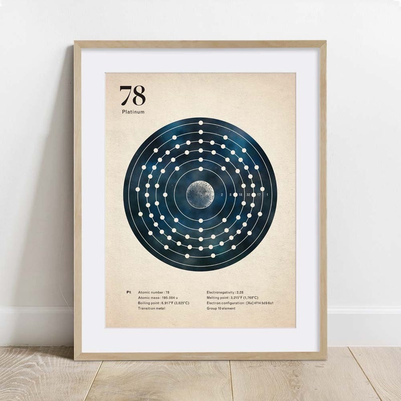 Science Poster - Etsy