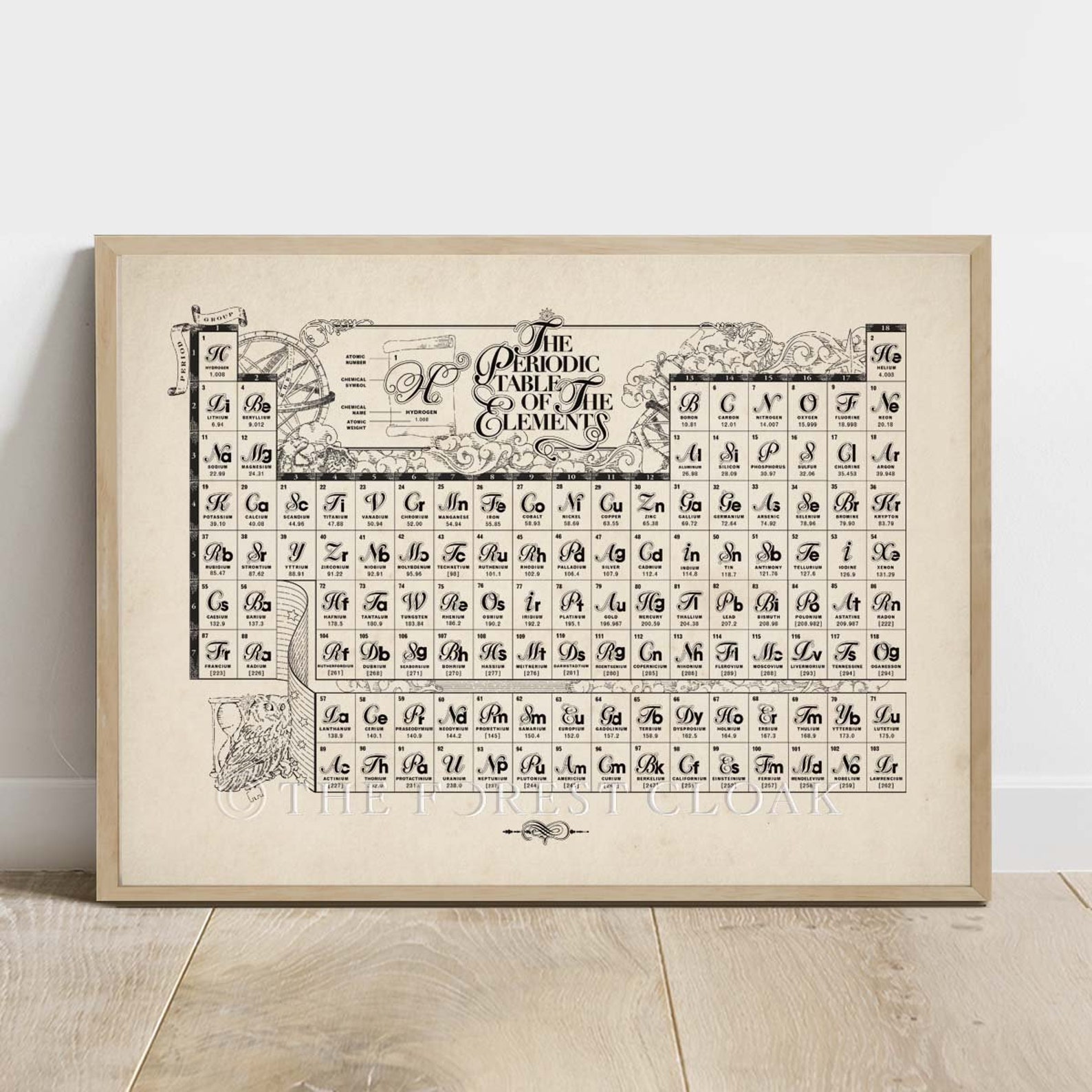 Dark Academia Periodic Table of the Chemical Elements Science - Etsy