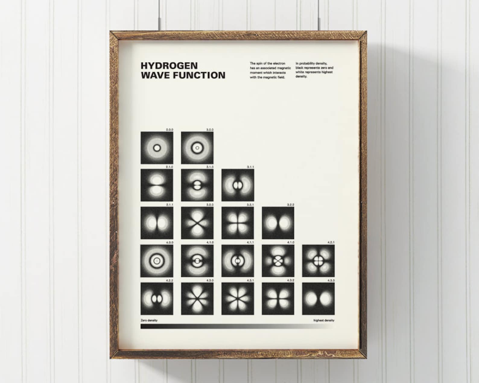 Hydrogen Wave Function Poster print wall decor 8 x 10 in | Etsy Hydrogen Wave Function Poster print wall decor 8 x 10 in | Etsy