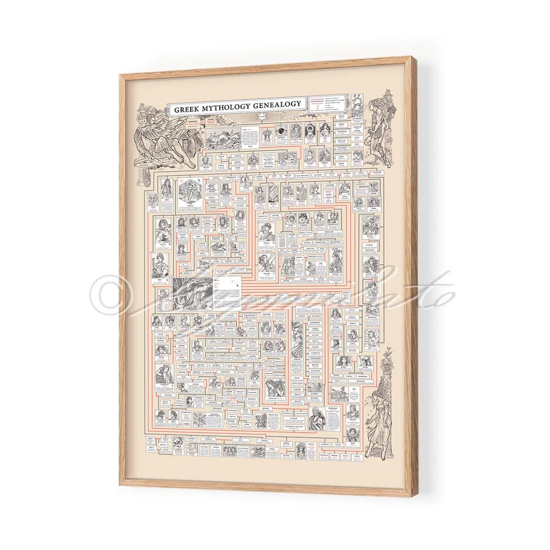 Greek Mythology Family Tree Art Print, Genealogy Poster - Etsy