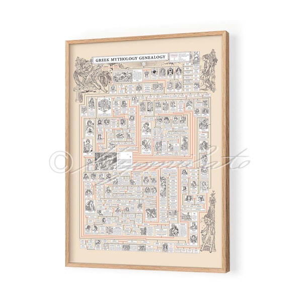 Family Tree Poster - Etsy