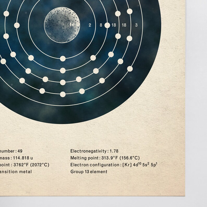 Indium Electron Shells Poster, Science Art, Print, Chemistry Wall Decor ...