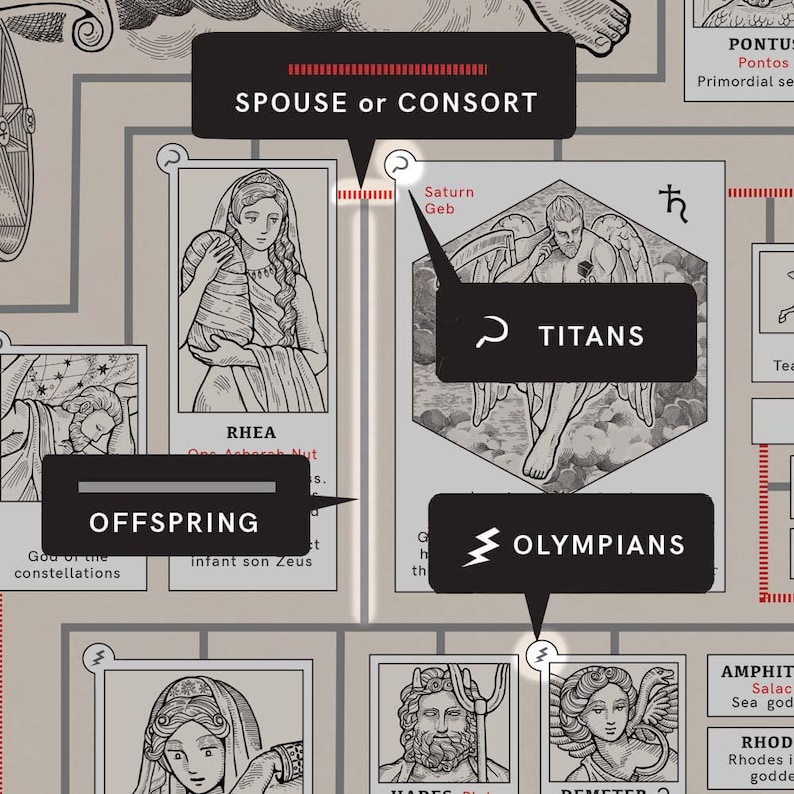 Greek Mythology Family Tree Art Print, Genealogy Poster - Etsy