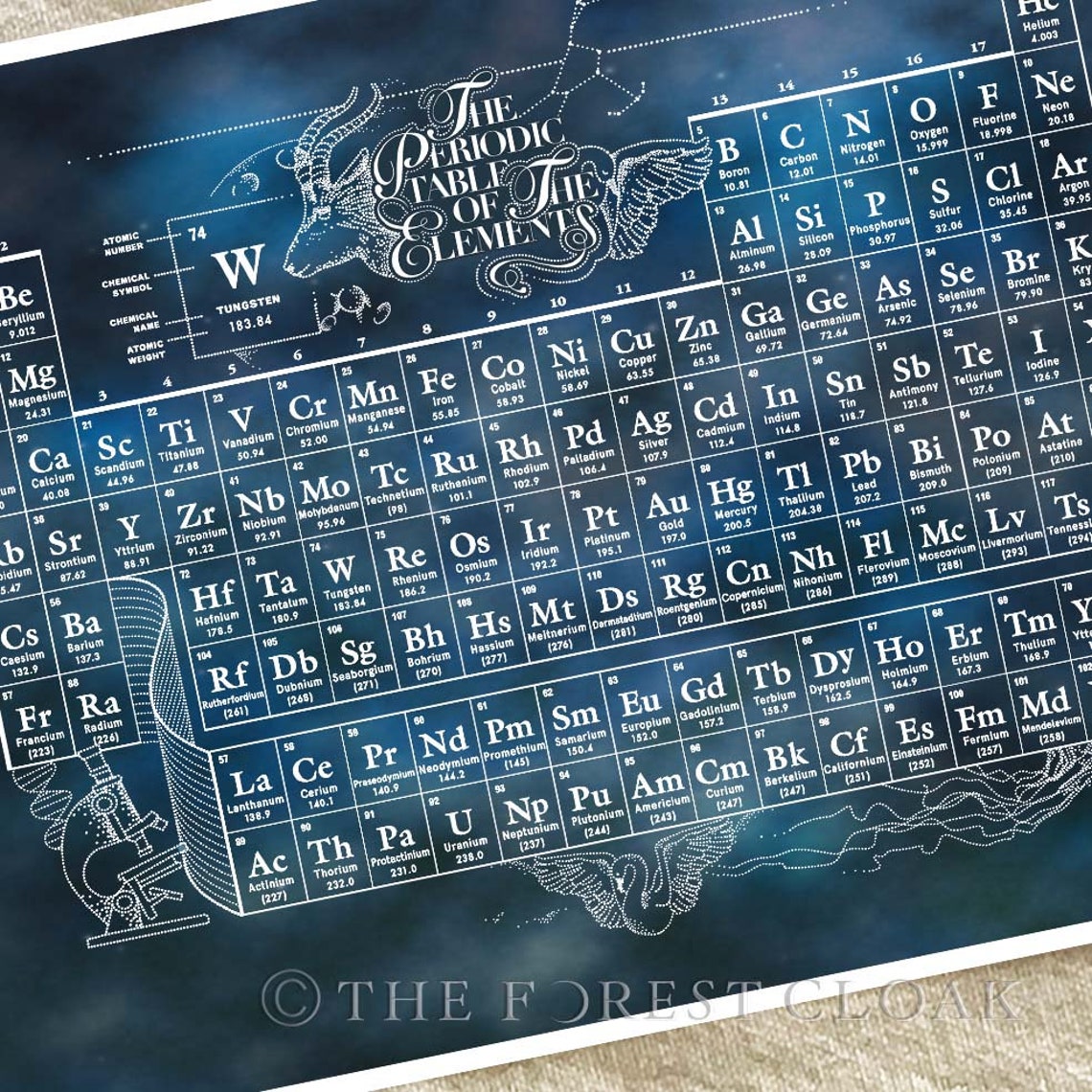 Periodic Table of the Chemical Elements Poster Print Science - Etsy