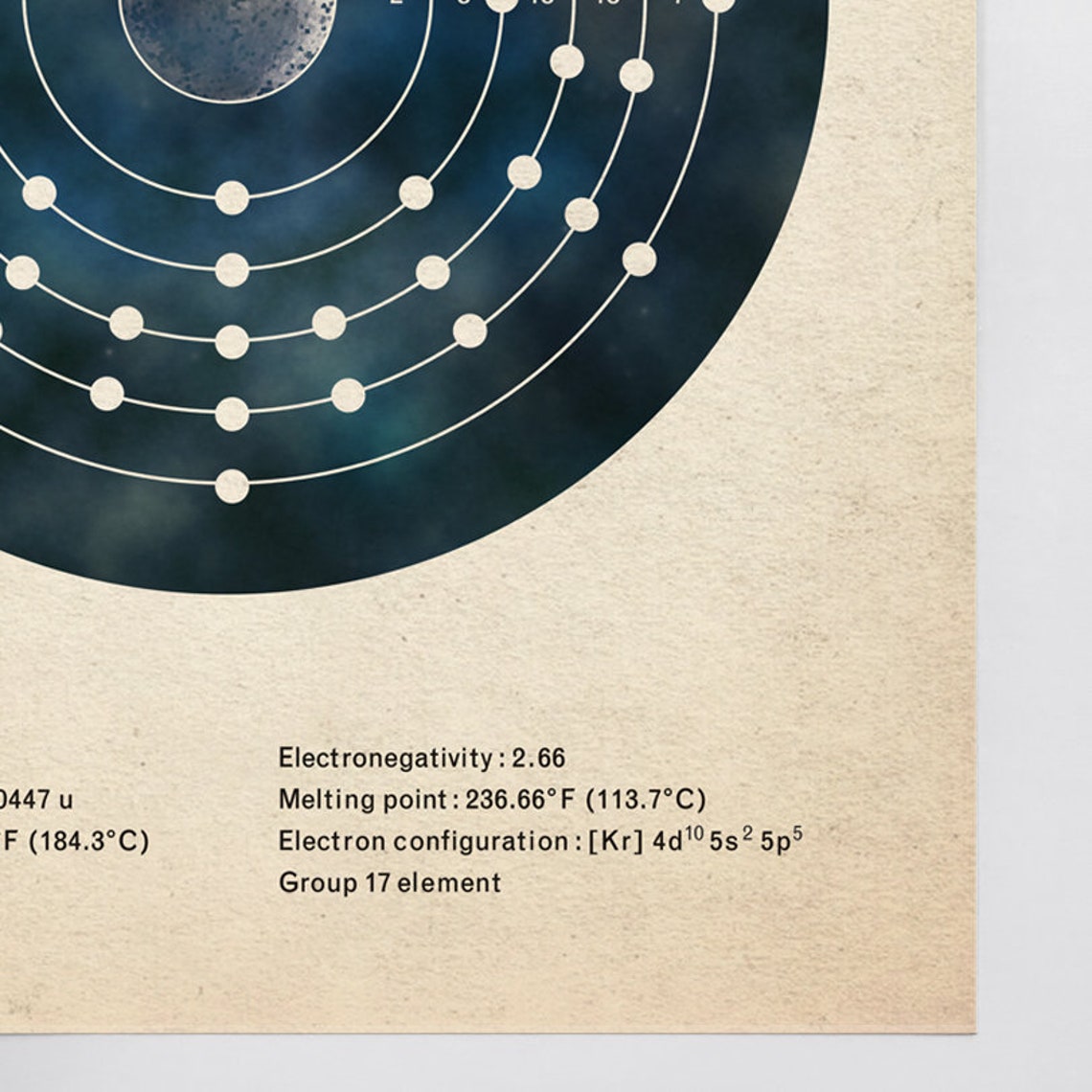 Iodine Electron Shell Poster Science Art Print Wall Decor - Etsy