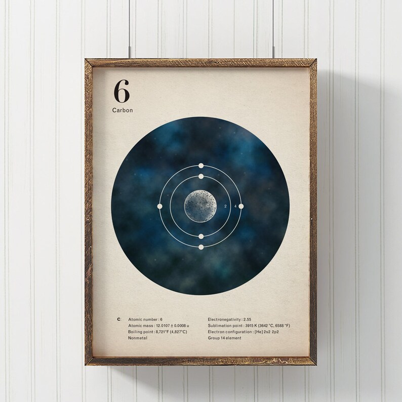 Carbon Electron Shells Poster, Science Art, Print, Chemistry Wall Decor ...