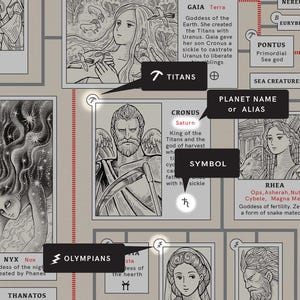 Orphic Genealogy Poster, Orphic Myth Family Tree Poster, Greek Myth ...