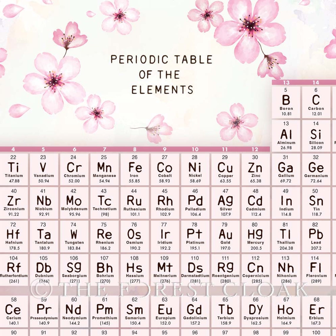 Sakura Periodic Table of the Chemical Elements Poster Print - Etsy