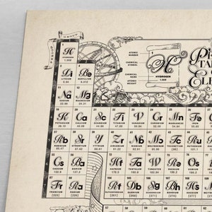 Dark Academia Periodic Table of the Chemical Elements, Science Art ...